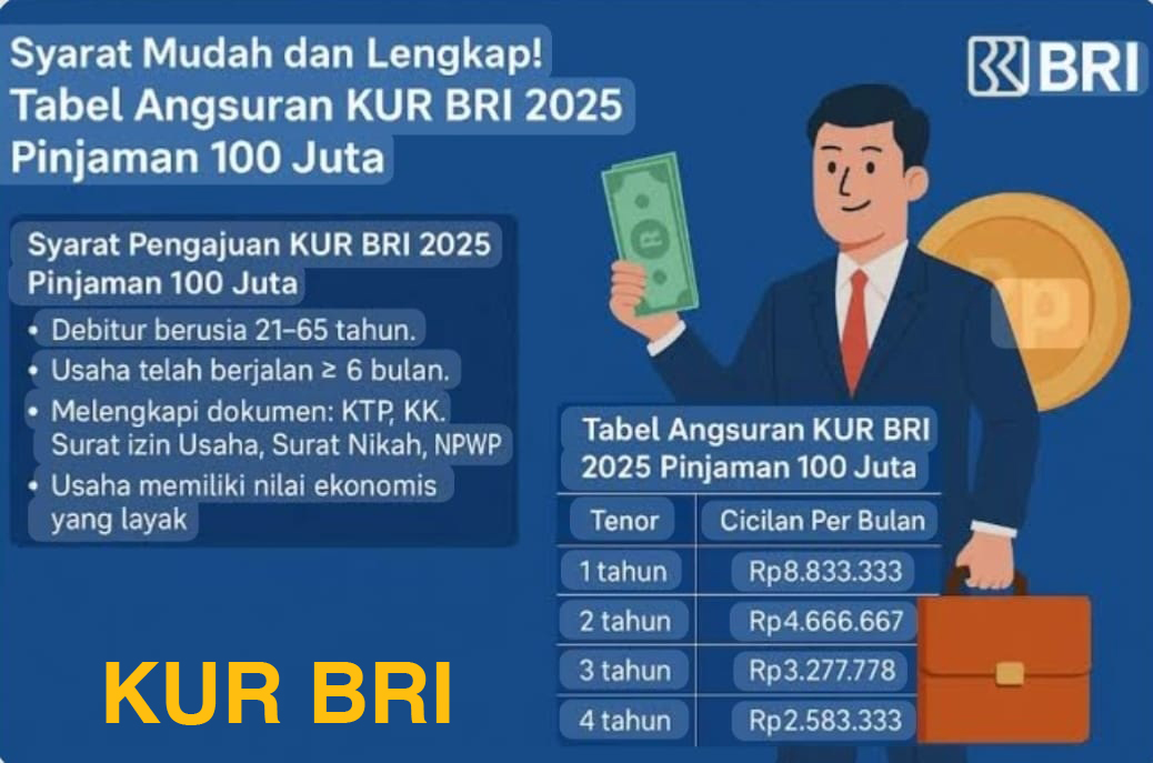 Program KUR BRI Untuk UMKM, Berikut Simulasi Angsuran Pinjaman Rp 100 ...